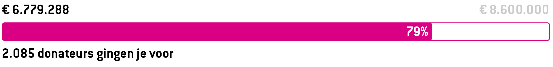 Van Goghs Gordina | Het Noordbrabants Museum